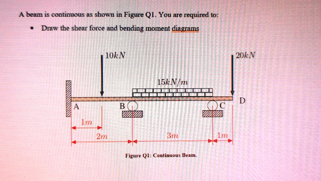 A beam is continuous as shown in Figure Q1. You are required to: * Draw ...