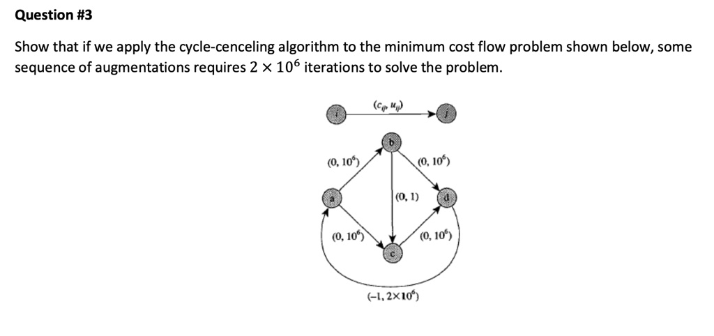 Show That If We Apply The Cycle Canceling Algorithm To The Minimum Cost Flow Problem Shown Below 1012