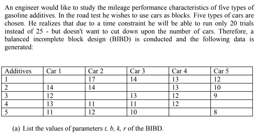 SOLVED: An engineer would like to study the mileage performance ...