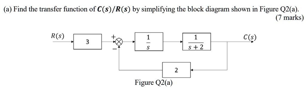 SOLVED: (a) Find the transfer function of C(s)/R(s) by simplifying the block diagram shown in ...