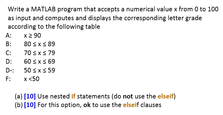 Solved Write A Matlab Program That Accepts A Numerical Value X From 0