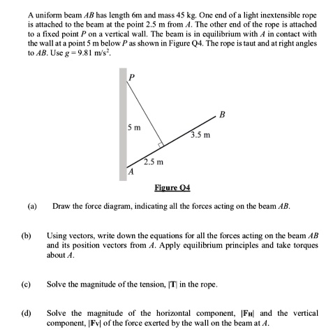Uniform beam AB has length 6m and mass 45 kg. One end of a light inextensible rope is attached ...