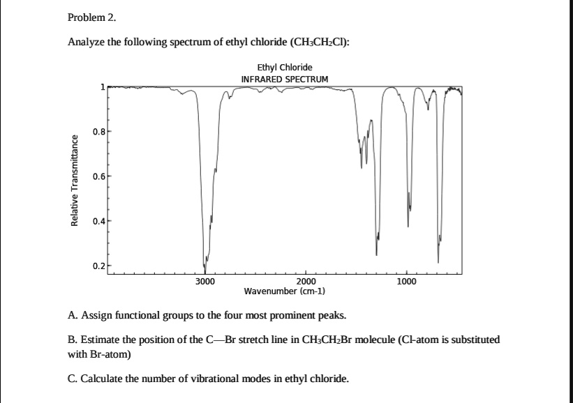 problem 2 analyze the following spectrum of ethyl chloride chch ci ethyl chloride infrared ...