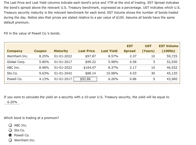 The Last Price and Last Yield columns indicate each bond's price and ...