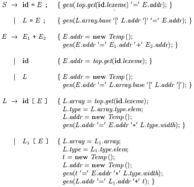 Solved A Consider Syntax Of Switch Case Statement Of Java Programming Language And Create An