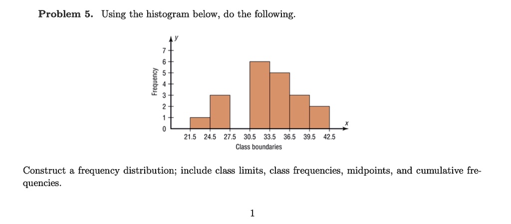 Solved Problem 5 Using The Histogram Below Do The Following 215 245 275 305 335 365 