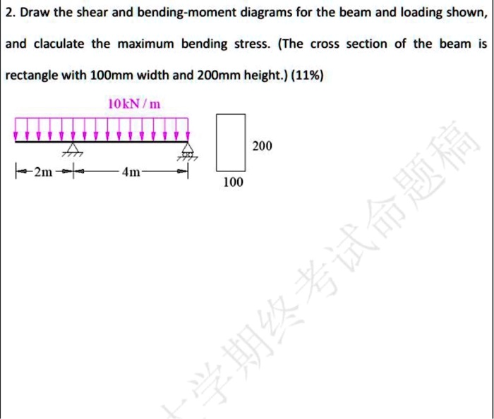 SOLVED: 2. Draw the shear and bending-moment diagrams for the beam and loading shown and ...