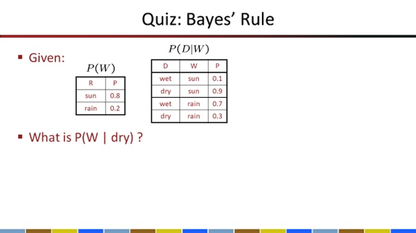 SOLVED: Quiz: Bayes' Rule P(D|W) Given: P(W) = sun 0.8, rain 0.2 M wet dry wet sun 0.1 sun 0.9 ...
