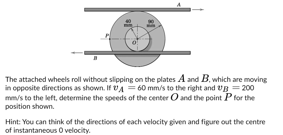 The attached wheels roll without slipping on the plates A and B, which ...