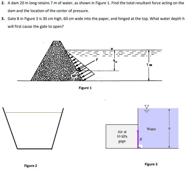 2 a dam 20 m long retains 7 m of wateras shown in figure 1find the ...