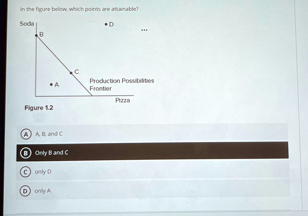 SOLVED: In the figure below, which points are attainable? Figure 1.2 A, B, and C Only B and C ...