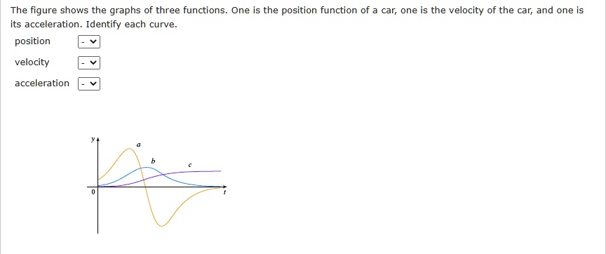 the figure shows the graphs of three functions one is the position ...