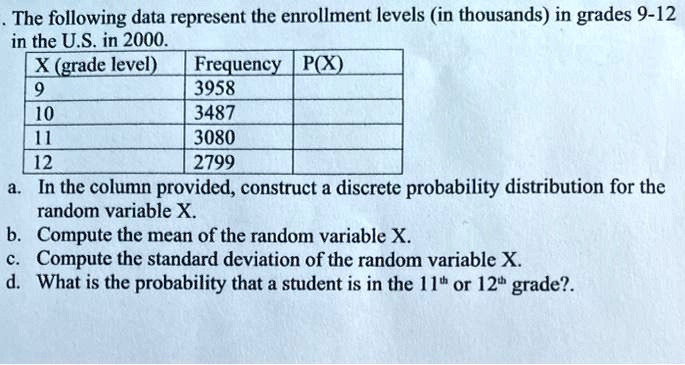 The following data represents the enrollment levels (in thousands) in ...