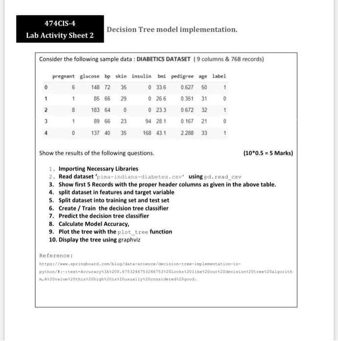 Solved Course Machine Learning App Program Python 474cis 4 Decision Tree Model Implementation