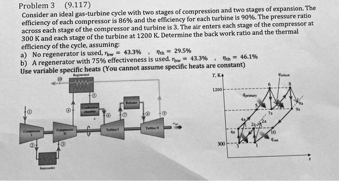 Problem 3 (9.117) Consider an ideal gas-turbine cycle with two stages ...
