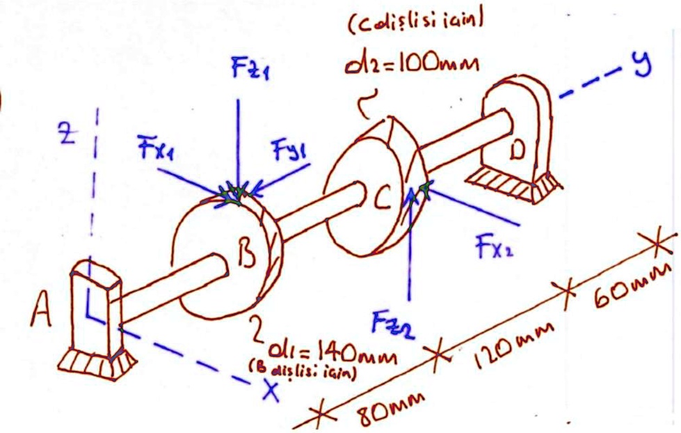 SOLVED: The forces acting on the shaft supported by the fixed joint at ...