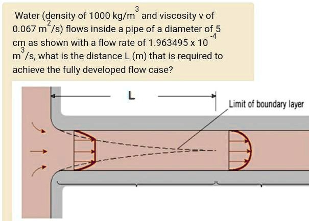 SOLVED: please quickly Water (density of 1000 kg/m and viscosity v of 0 ...