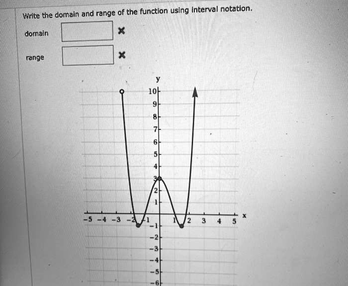 Solved: The Domain And Range Of The Function Using Interval Notation
