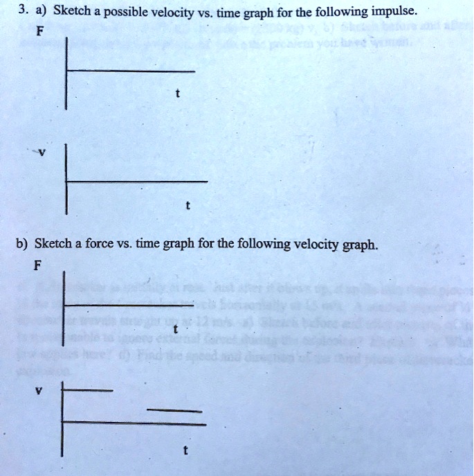 Solved A Sketch Possible Velocity Vs Time Graph For The Following