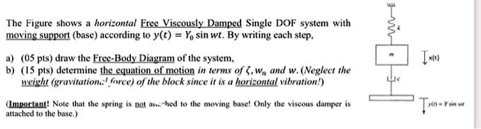 The Figure shows a horizontal Free Viscously Damped Single DOF system ...