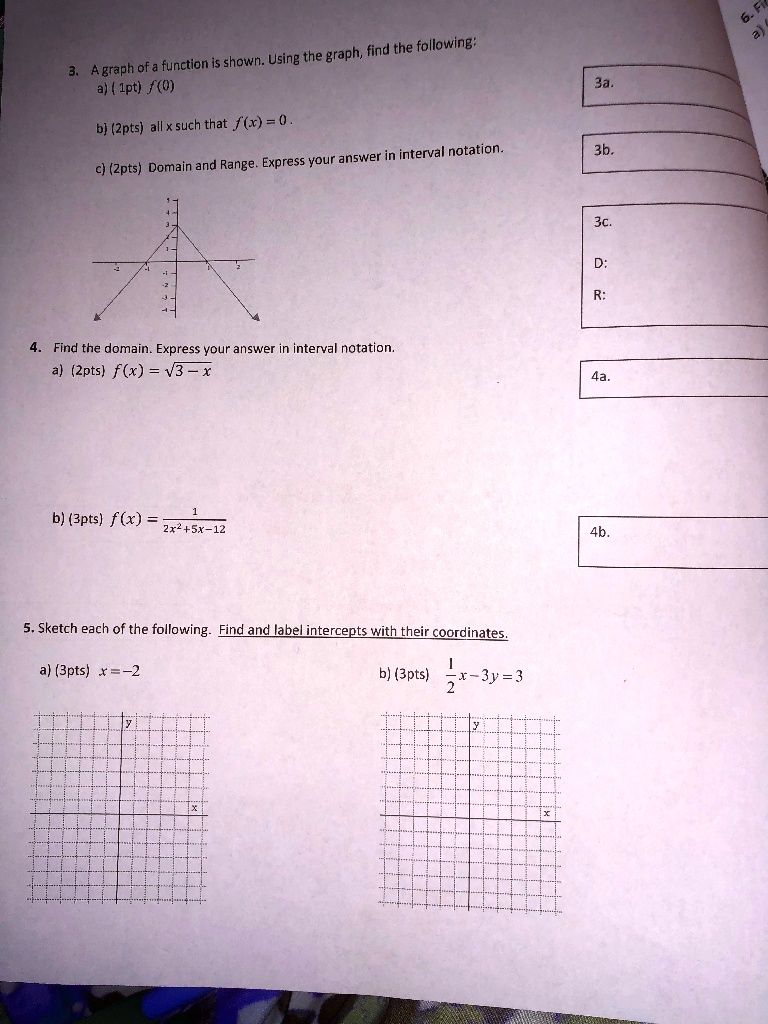 graph find the following agraph of function is shown using the ipt f0 b ...