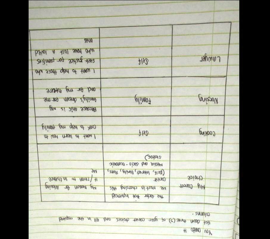 SOLVED: List down three (3) of your career choices and fill in the ...