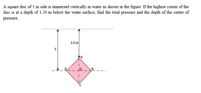 A square disc of 1 m side is immersed vertically in water as shown in ...