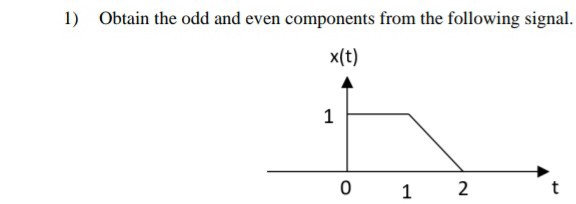 1) Obtain the odd and even components from the following signal.