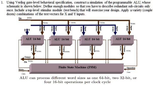 Solved Using Verilog Gate Level Behavioral Specification Construct A Simulation Of The