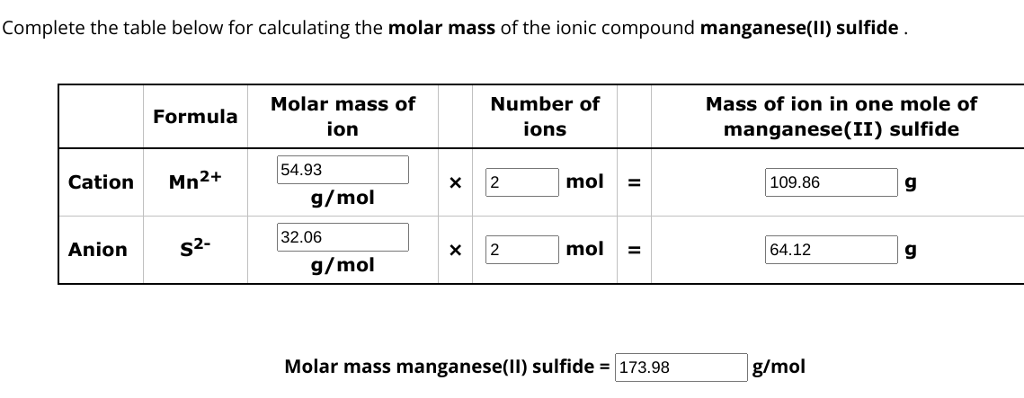 Complete the table below for calculating the molar mass of the ionic ...