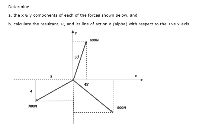 SOLVED: Determine the x and y components of each of the forces shown below, and calculate the ...