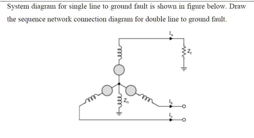 System diagram for single line to ground fault is shown in figure below. Draw the sequence ...