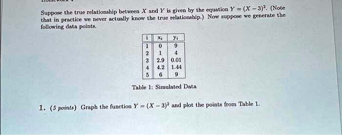 Suppose the true relationship between X and Y is given by the equation Y = (X - 3)^2. (Note that ...