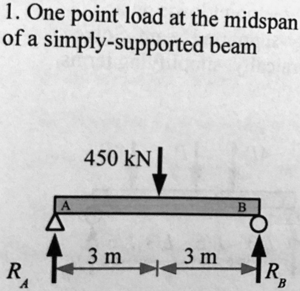 SOLVED: Calculate the reaction and moments in appropriate units. Draw equivalent load diagrams ...