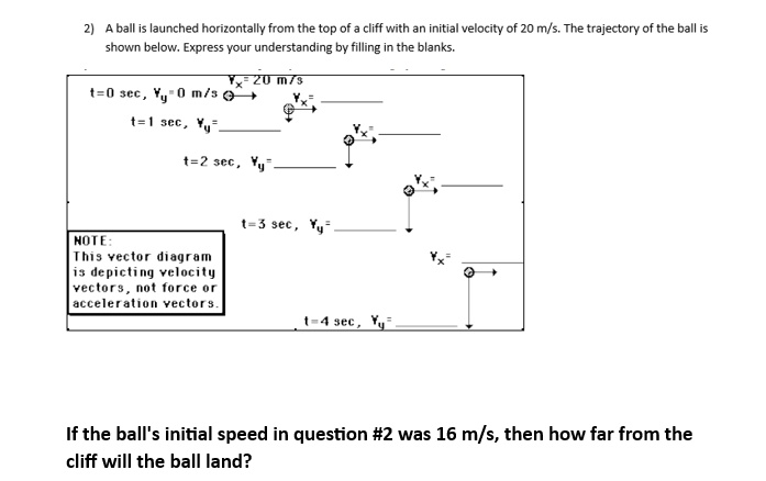 2) A ball is launched horizontally from the top of a cliff with an ...
