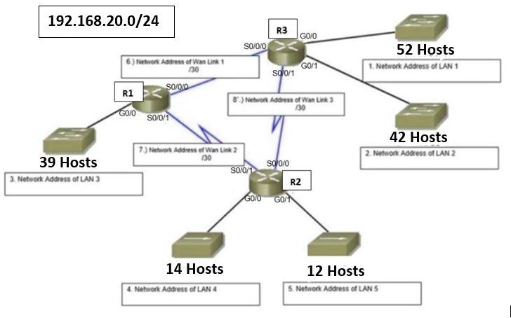 Solved Vlsm Begins With Subnetting Based On The Largest Network Look