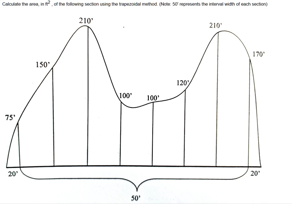 SOLVED: Calculate the area, in ft^(2), of the following section using the trapezoidal method ...