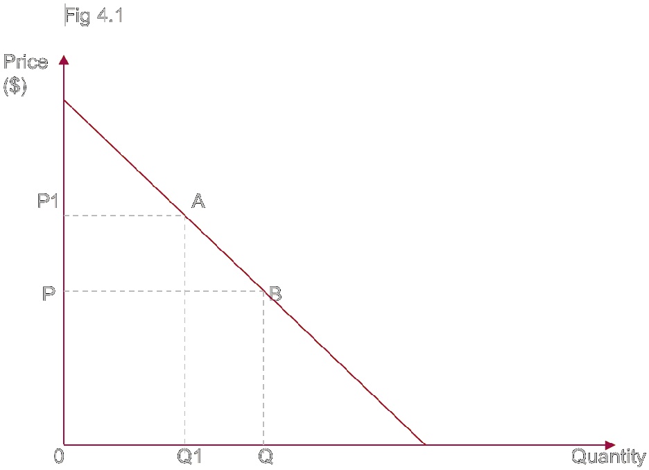 refer to figure 4 1 the movement from point a to point b on the graph represents a increase in ...