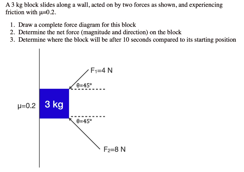 a 3 kg block slides along wall acted on by two forces as shown and experiencing friction with ...