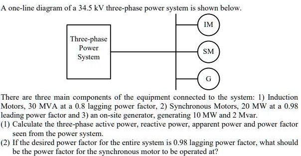 SOLVED: A one-line diagram of a 34.5 kV three-phase power system is shown below IM Three-phase ...