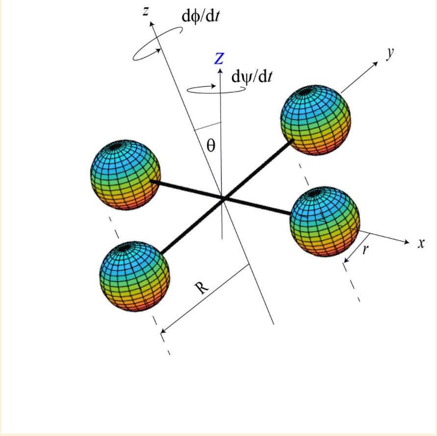 SOLVED: A gyroscopic space station is approximated by four uniform ...