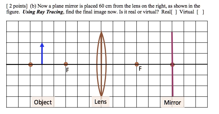 SOLVED: [2 points] () Now plane mirror is placed 60 cm from the lens on the right; as shown in ...