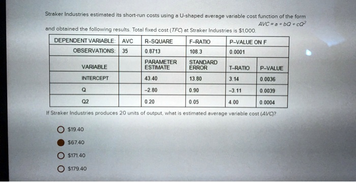 Solved Straker Industries Estimated Its Short Run Costs Using A U