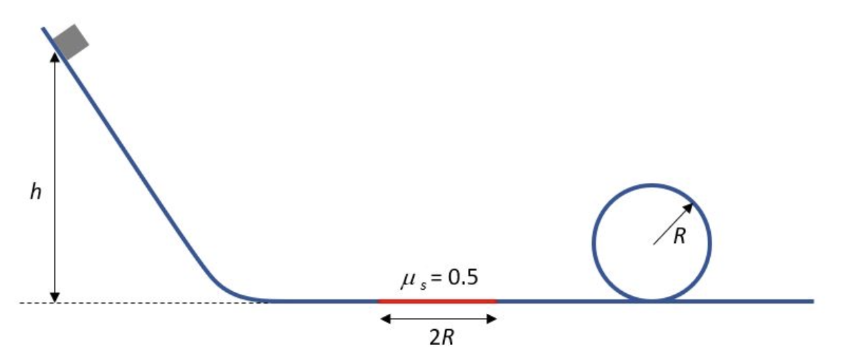 a mass m slides down a frictionless ramp and approaches a frictionless loop with radius r there ...