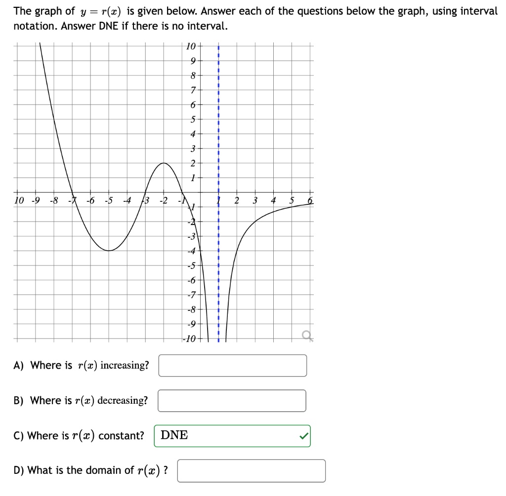 SOLVED: The graph of y = r(c) is given below: Answer each of the ...