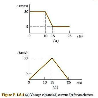 SOLVED: The current through and voltage across an element vary with time as shown in Figure P 1. ...