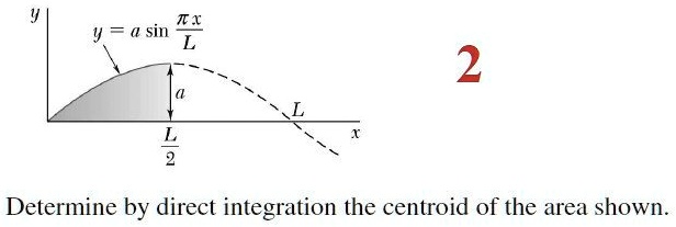 2 Determine by direct integration the centroid of the area shown. y T X ...