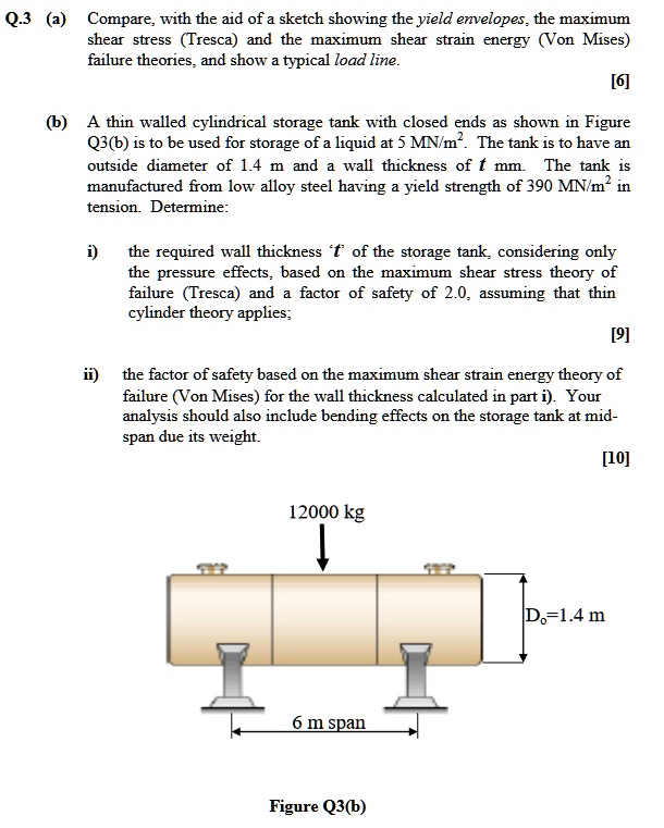 SOLVED: Q.3(a) Compare, with the aid of a sketch showing the yield ...
