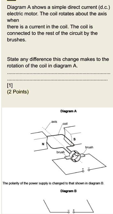 Diagram A shows a simple direct current (d.c.) electric motor. The coil ...