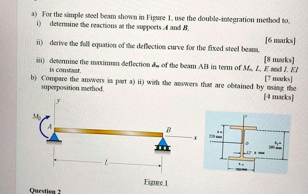 For the simple steel beam shown in Figure 1, use the double-integration ...